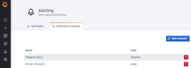 Grafana Howto: Setting up Alerts using Telegram as an Example