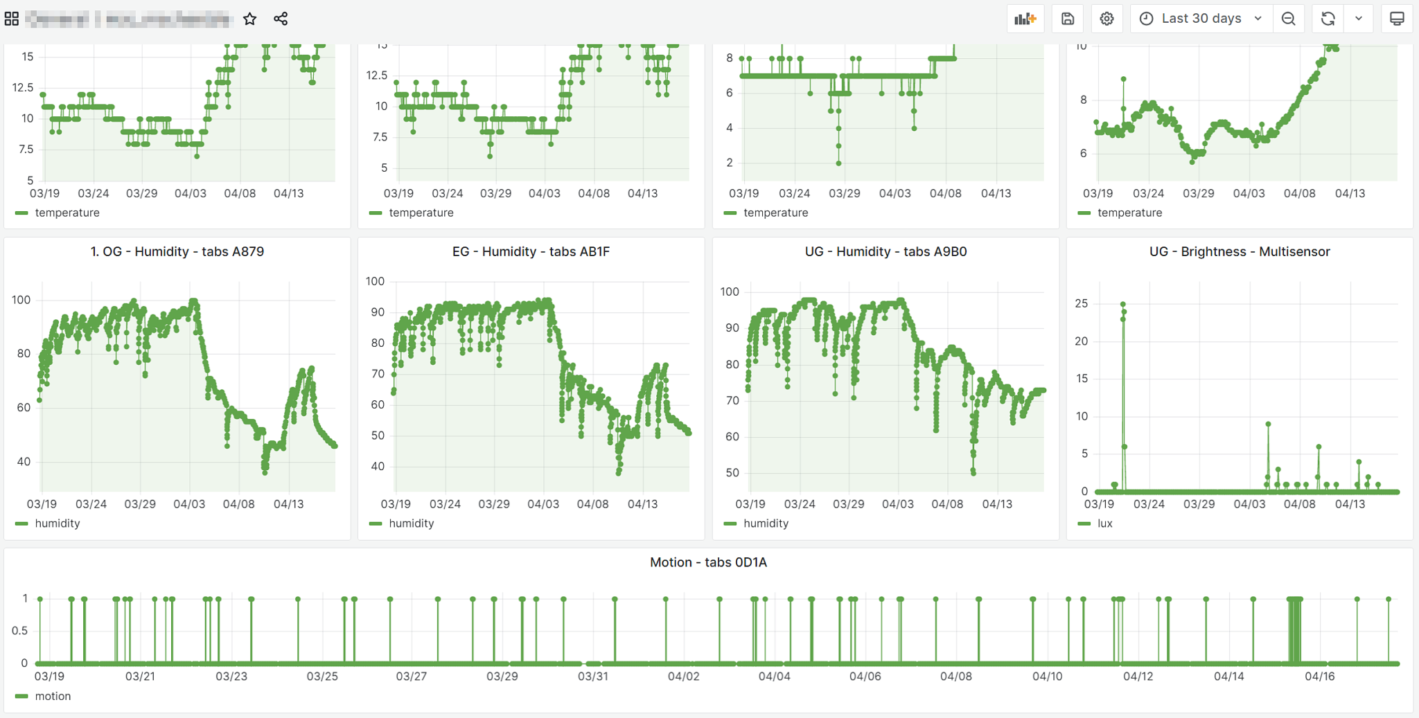 LoRaWAN® on the Construction Site: Technical Implementation of Presence Monitoring